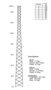 150' New Nello NSX Tower - Tower Direct